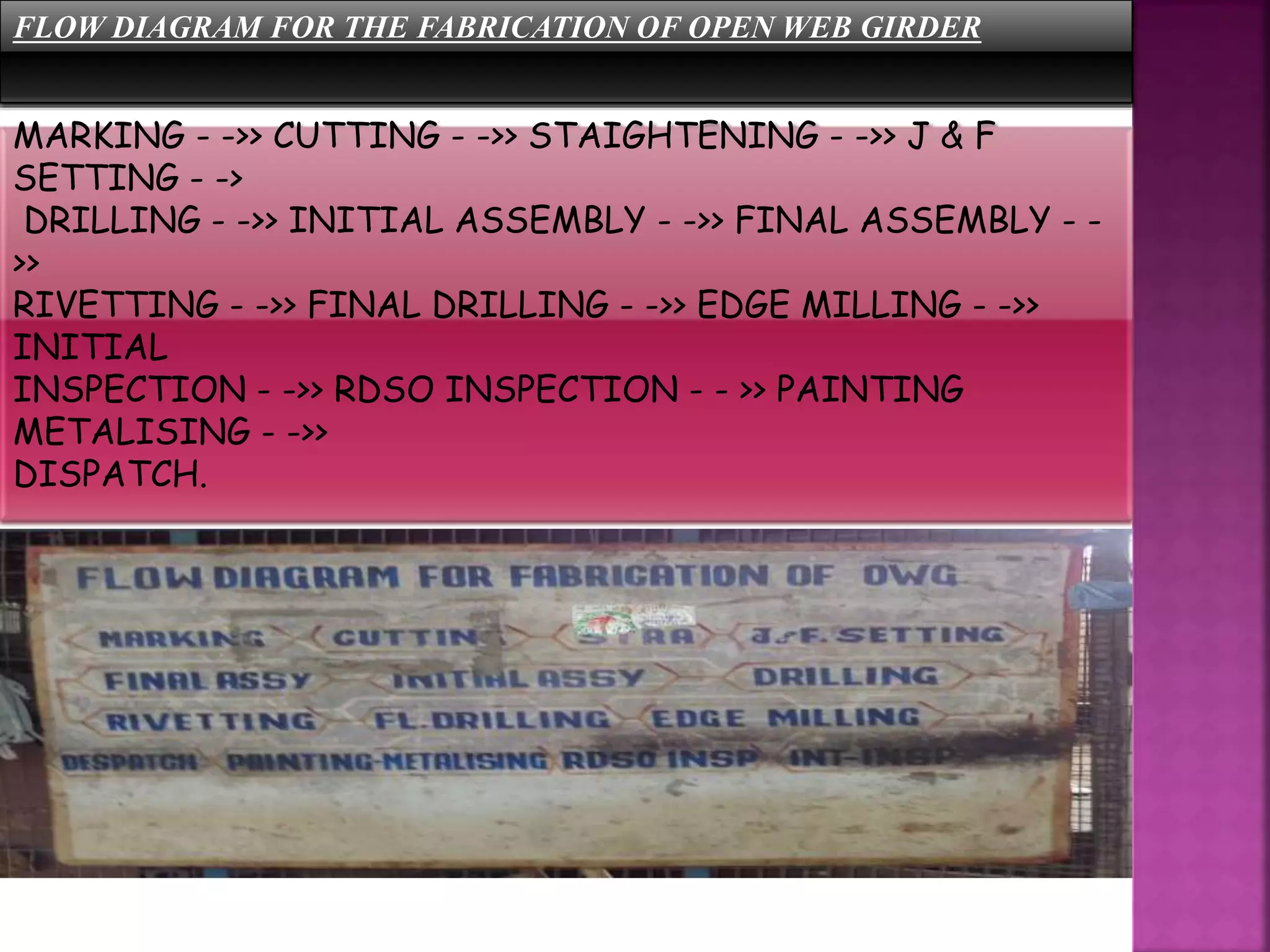 STEEL BRIDGE GIRDERS & PSC BRIDGE SLABS | PPTX