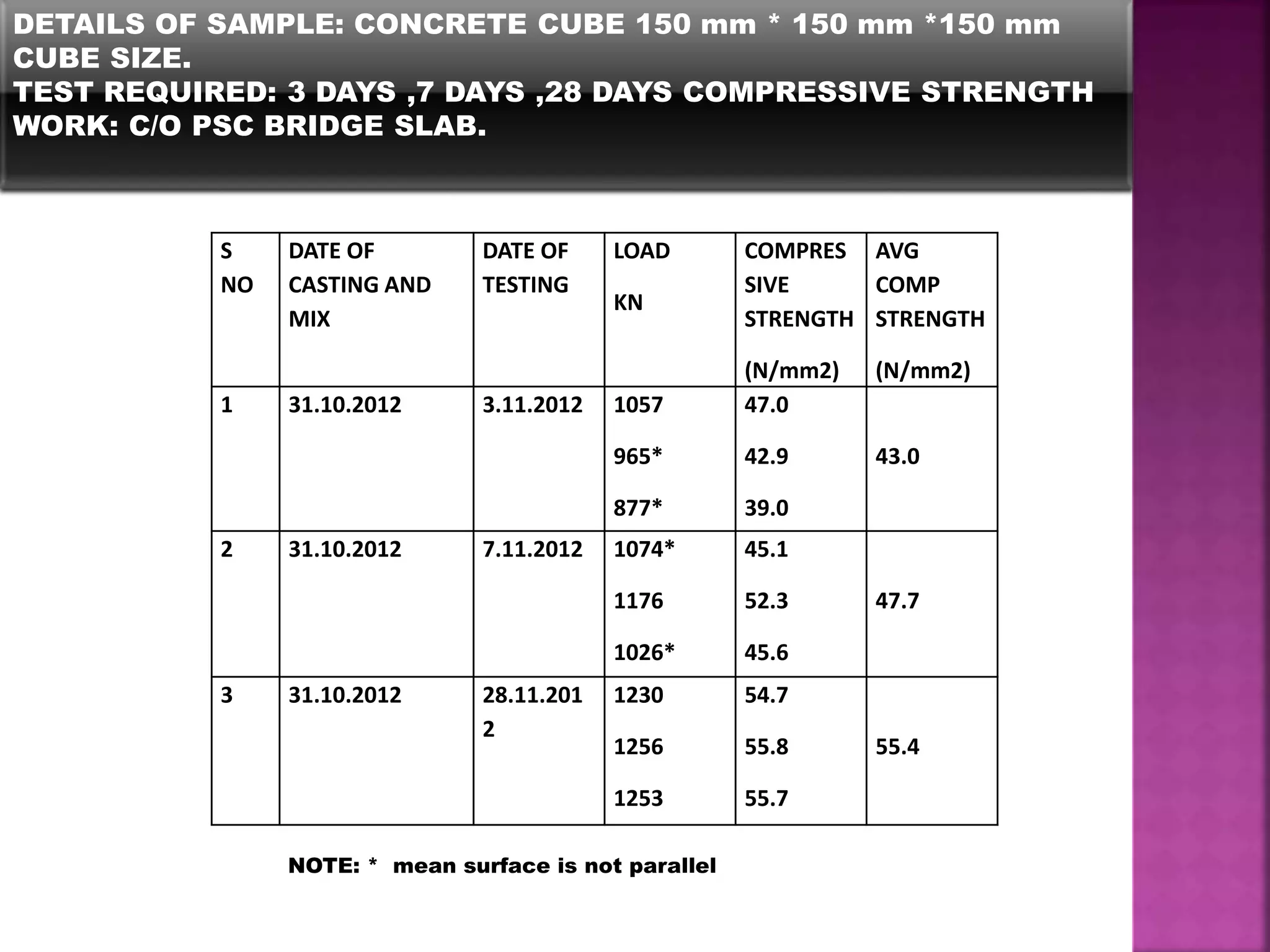 STEEL BRIDGE GIRDERS & PSC BRIDGE SLABS | PPTX