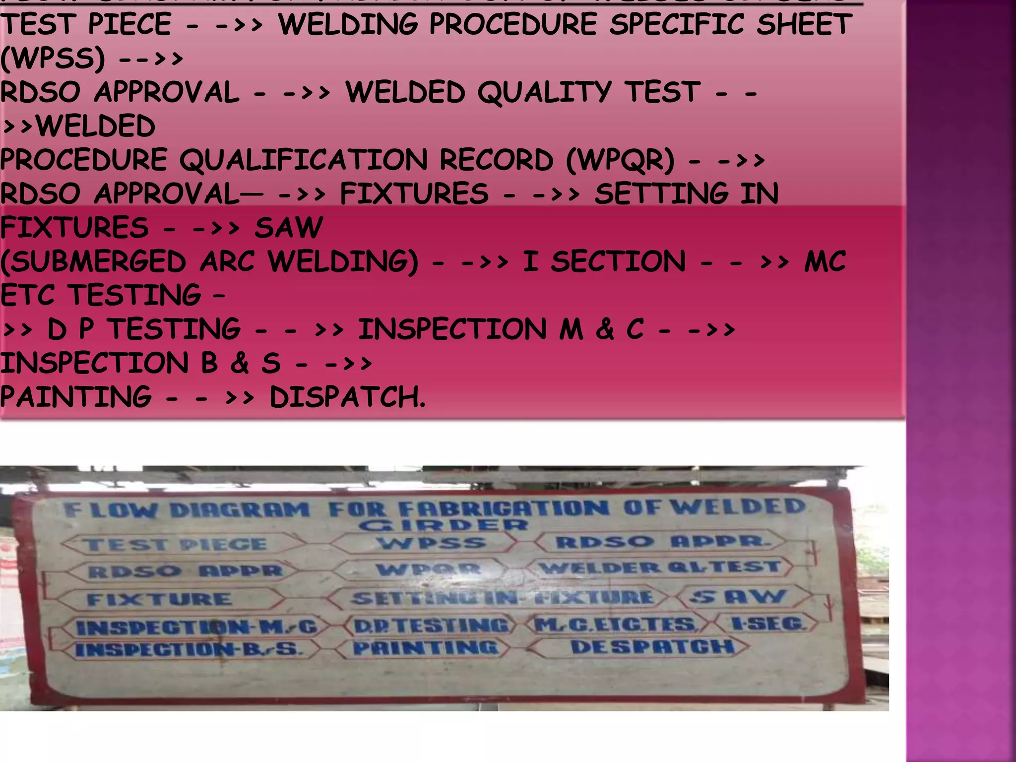 STEEL BRIDGE GIRDERS & PSC BRIDGE SLABS | PPTX