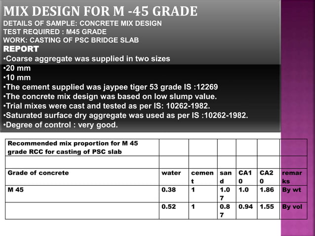 STEEL BRIDGE GIRDERS & PSC BRIDGE SLABS | PPTX