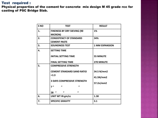 STEEL BRIDGE GIRDERS & PSC BRIDGE SLABS | PPTX