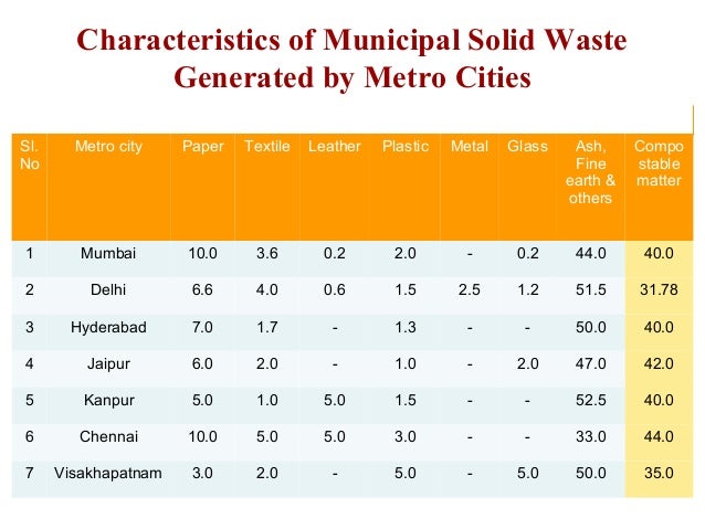Ce 105 81 solid waste management - vcs