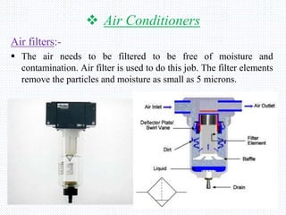 Pneumatic Control System & ITS Components | PPTX