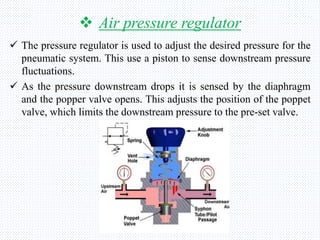 Pneumatic Control System & ITS Components | PPTX