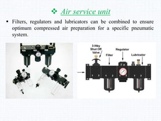 Pneumatic Control System & ITS Components | PPTX