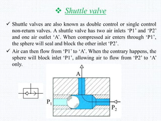 Pneumatic Control System & ITS Components | PPTX