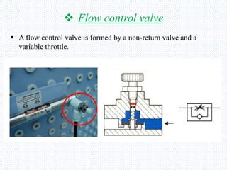 Pneumatic Control System & ITS Components | PPTX