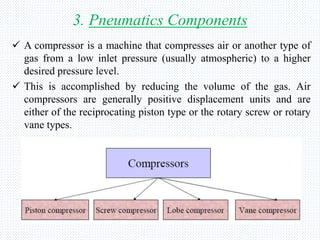 Pneumatic Control System & ITS Components | PPTX