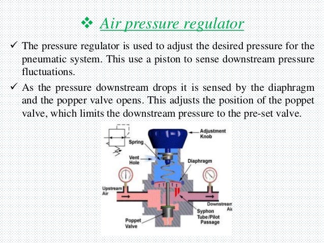 Pneumatic Control System & ITS Components