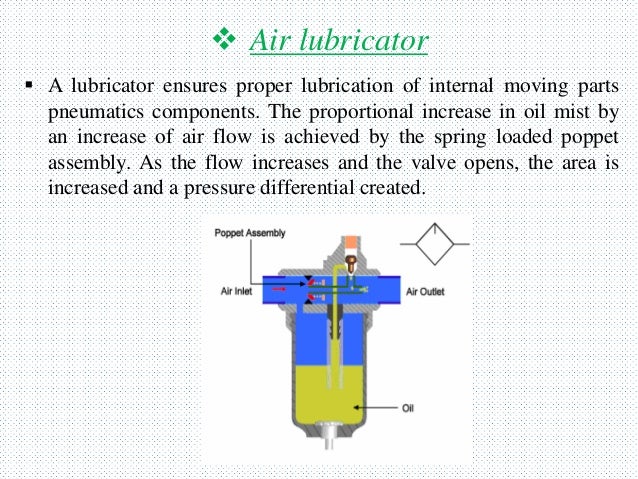 Pneumatic Control System & ITS Components