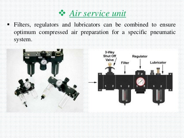 Pneumatic Control System & ITS Components