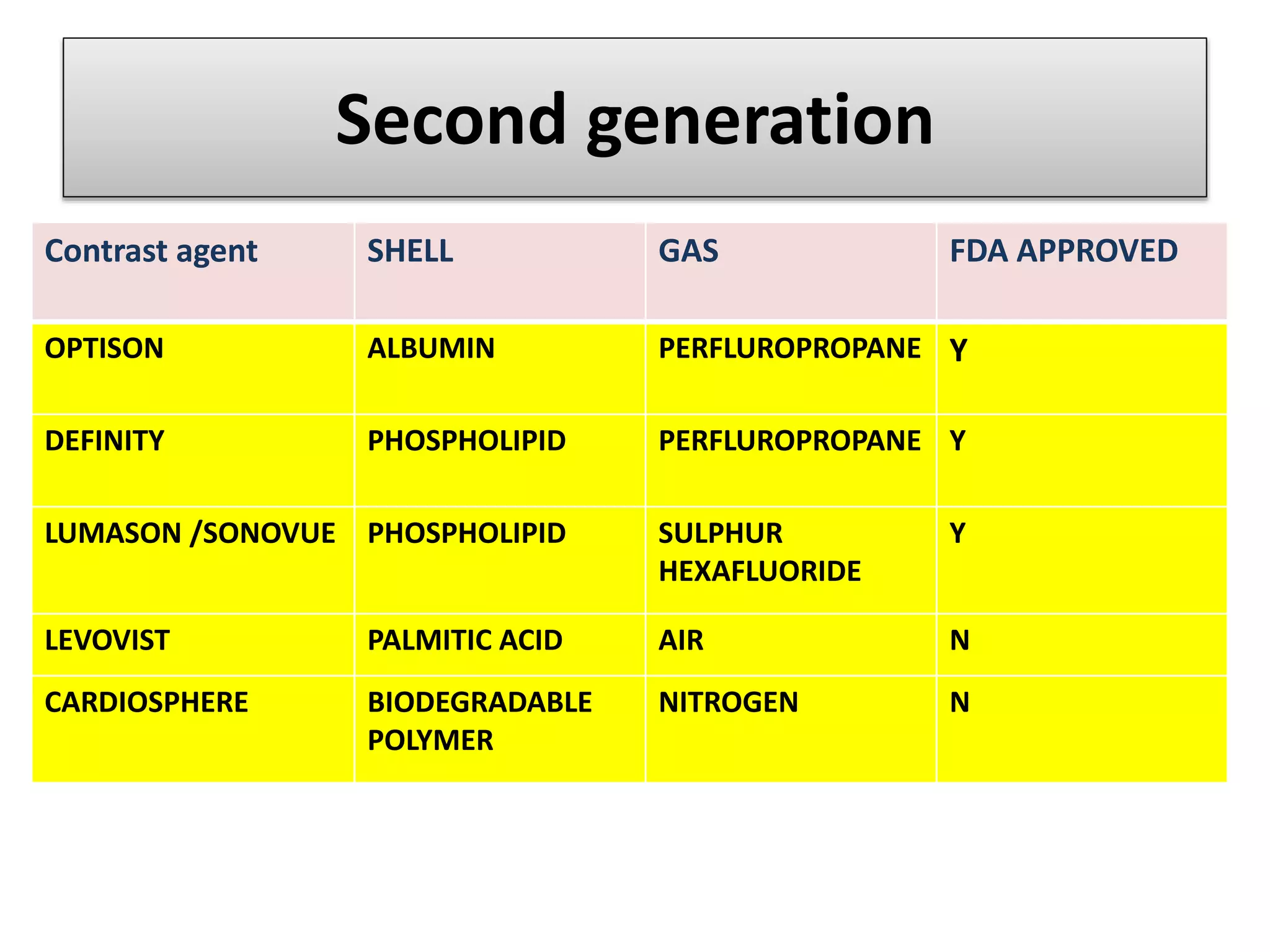 Contrast Echocardiography | PPTX
