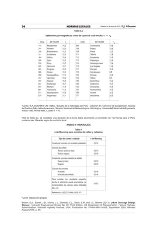 CE.040 DRENAJE PLUVIAL_RM 126-2021-VIVIENDA.pdf