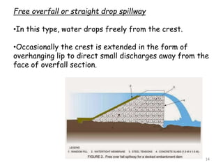 Ce 3205-lecture-08-spillways | PPT