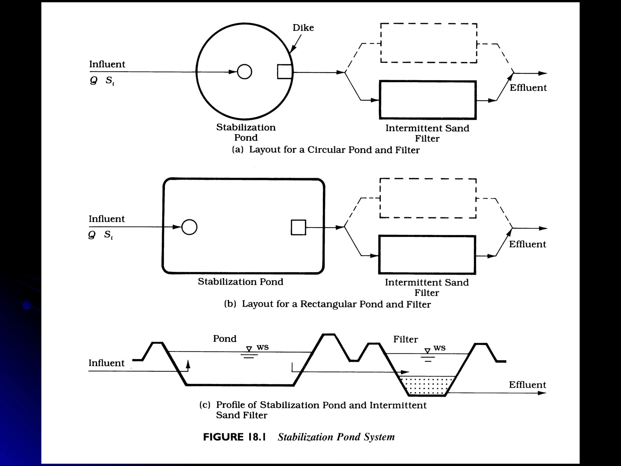 CE-370-Stabilization-Ponds in wastewaters treatment .ppt