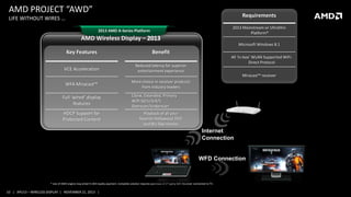 CE-4028, Miracast with AMD Wireless Display technology – Kickass gaming and other usages, by ...