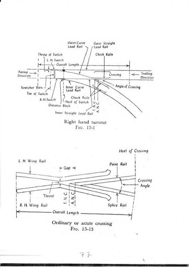 Railroad Track Switch Diagram