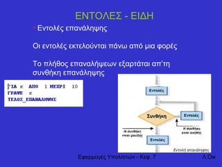 Kεφ 7 - Προγραμματισμός - Εφ. Υπολογιστών | PPT
