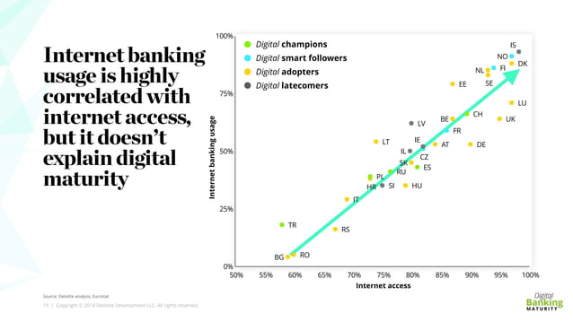 ce-digital-banking-maturity-study-emea.pdf | Free Download