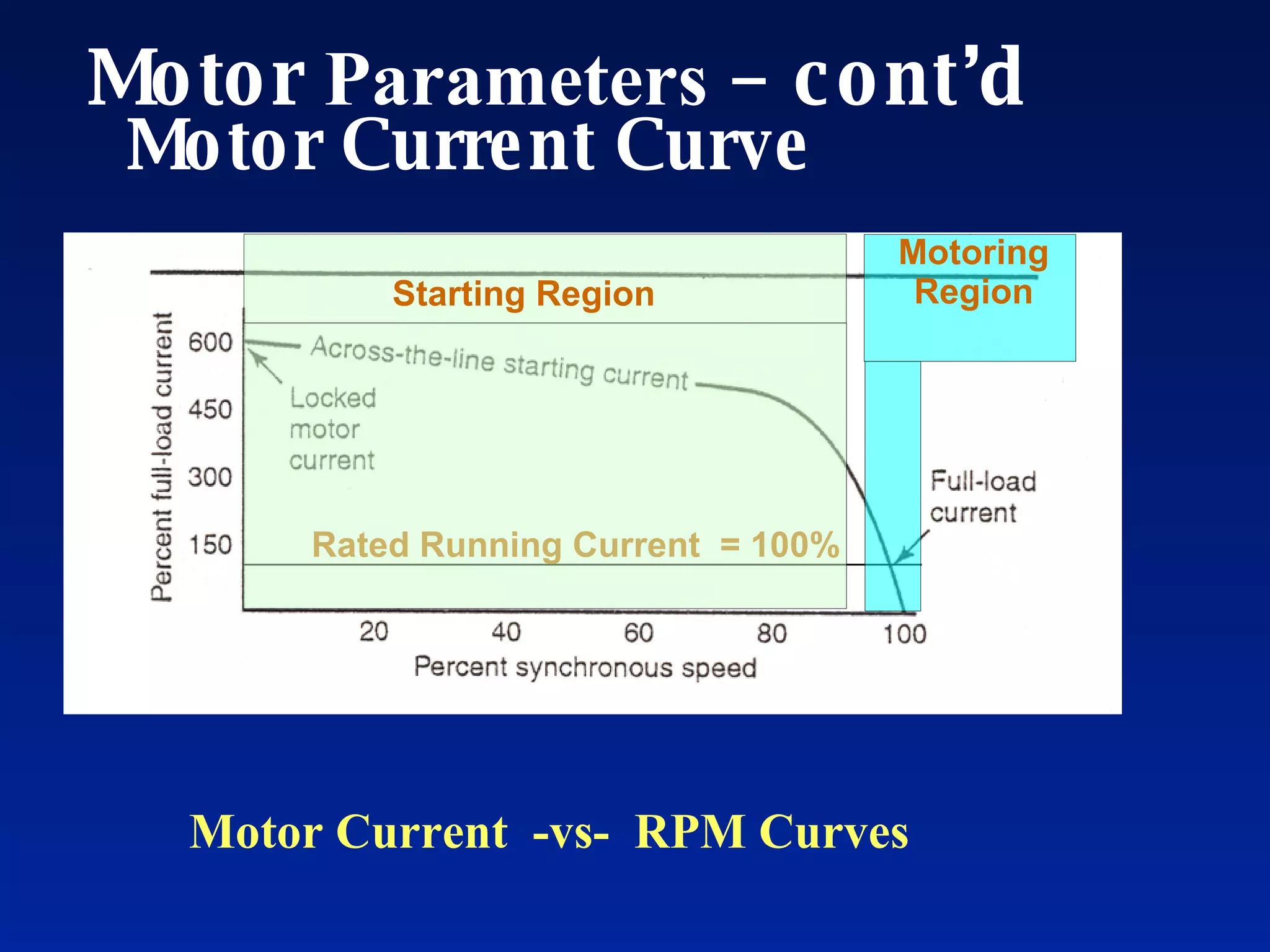 Fire Pump Motor Starting | PPT