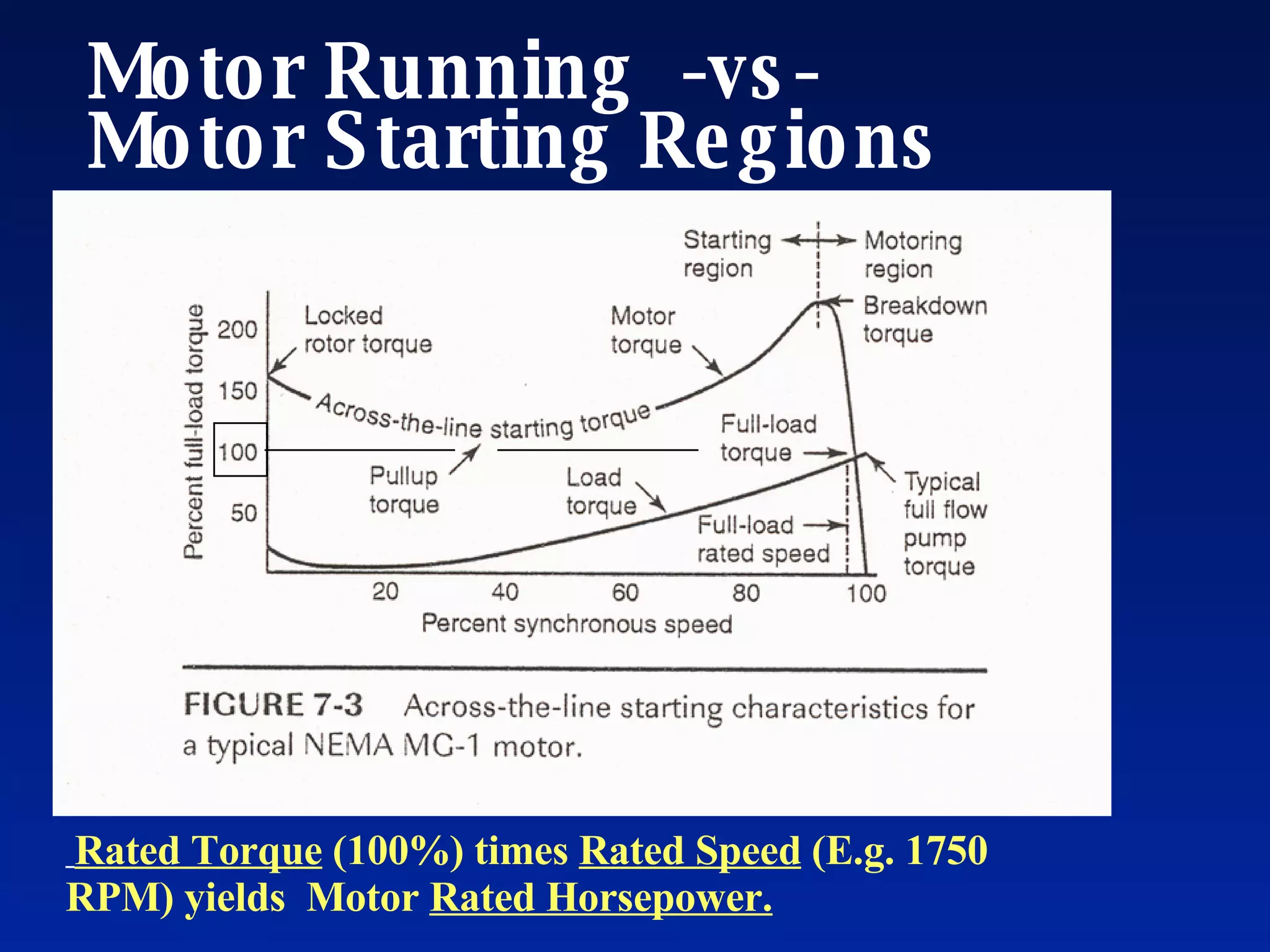 Fire Pump Motor Starting | PPT