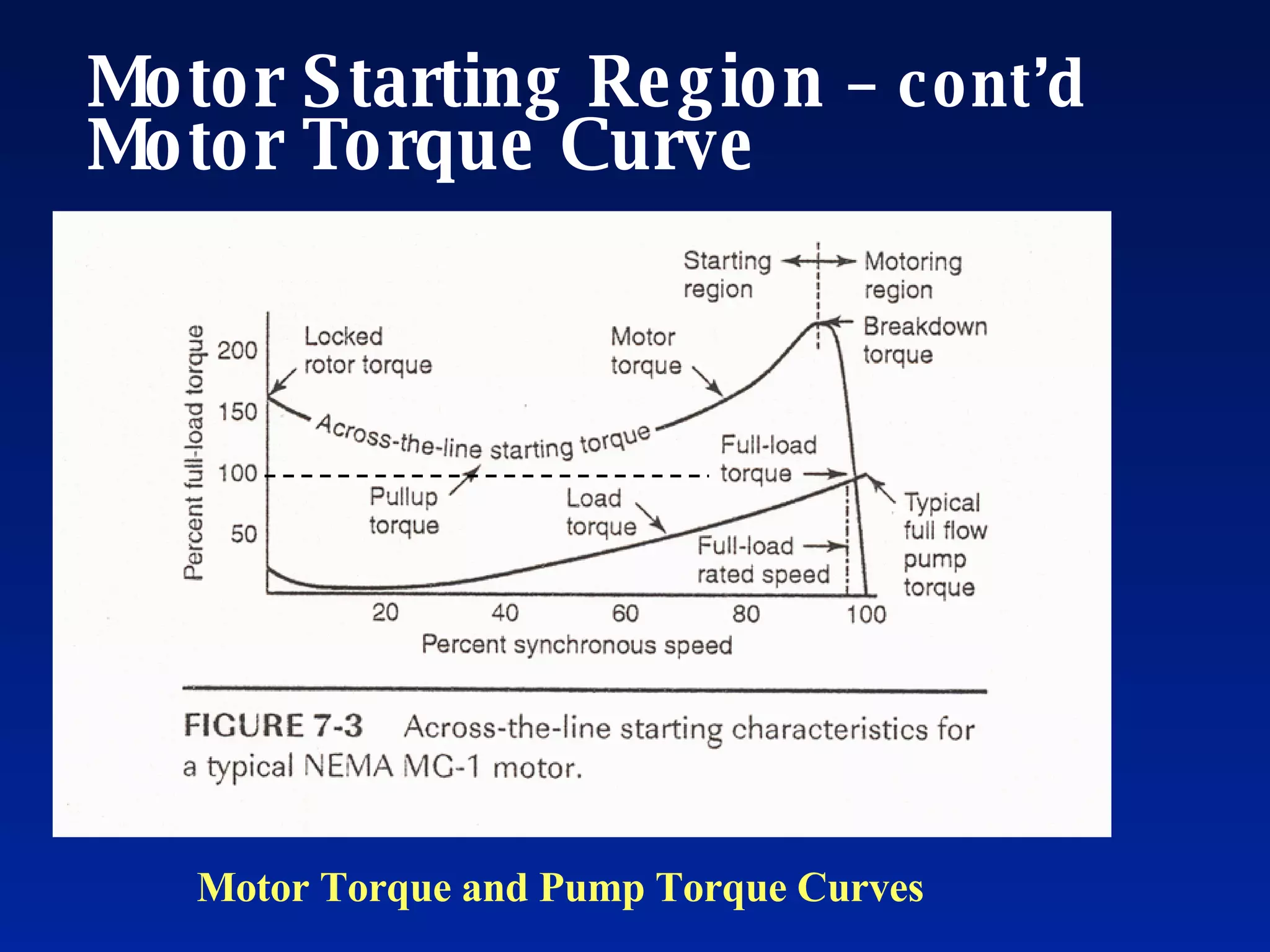 Fire Pump Motor Starting | PPT