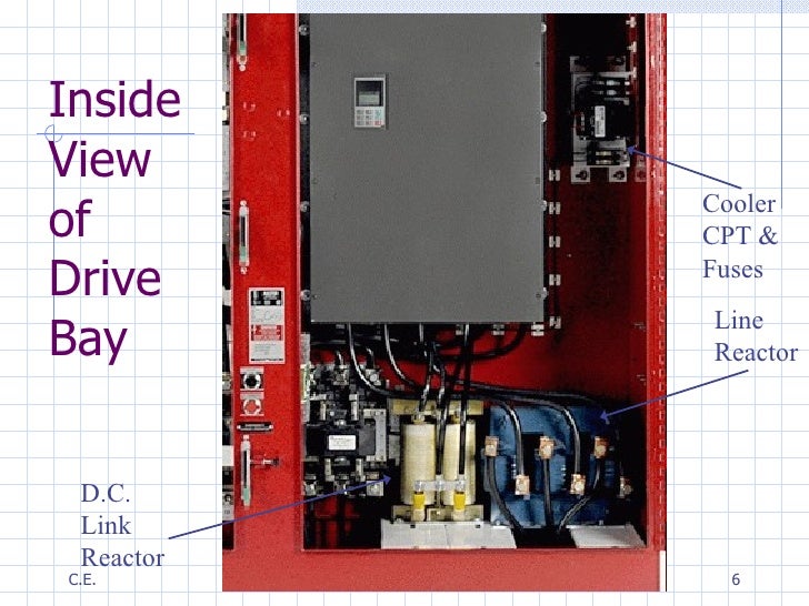 Varaible Speed Drives for Motor Driven Fire Pumps