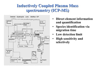 Ce icp-ms | PPT
