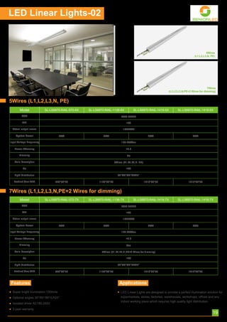 CE Indoor Lights Catalog from SeniorLED, China | PDF