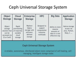 Ceph and Openstack in a Nutshell | PPTX | Cloud Computing | Internet