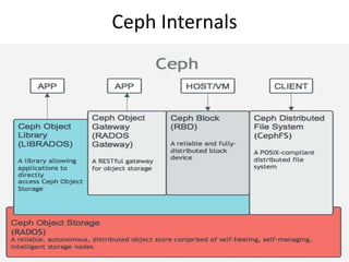 Ceph and Openstack in a Nutshell | PPTX | Cloud Computing | Internet