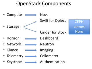 Ceph and Openstack in a Nutshell | PPTX | Cloud Computing | Internet