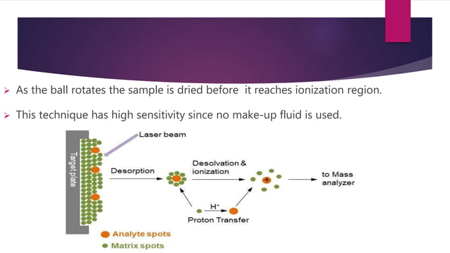 Capillary Electrophoresis-Mass Spectrometry | PPTX