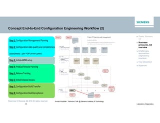 Configuration Engineering for Invitro-Diagnostic Product Development | PPT