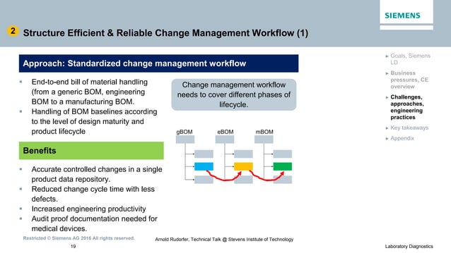 Configuration Engineering for Invitro-Diagnostic (IVD) Product ...