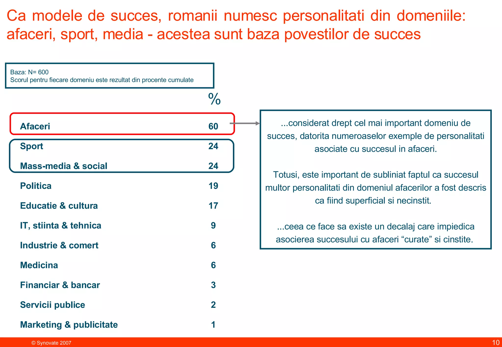 Semnificatia succesului pentru romani | PPT