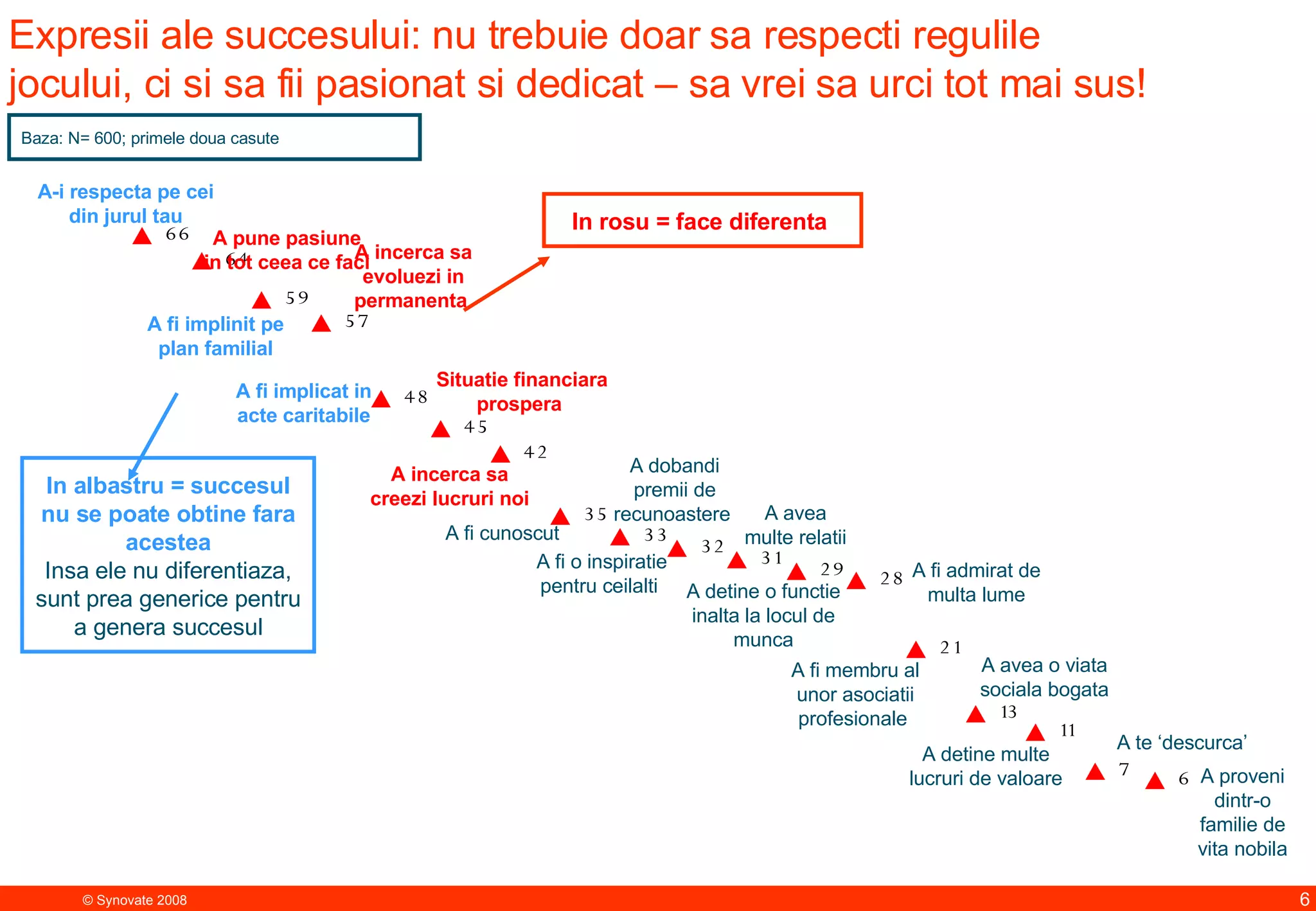 Semnificatia succesului pentru romani | PPT