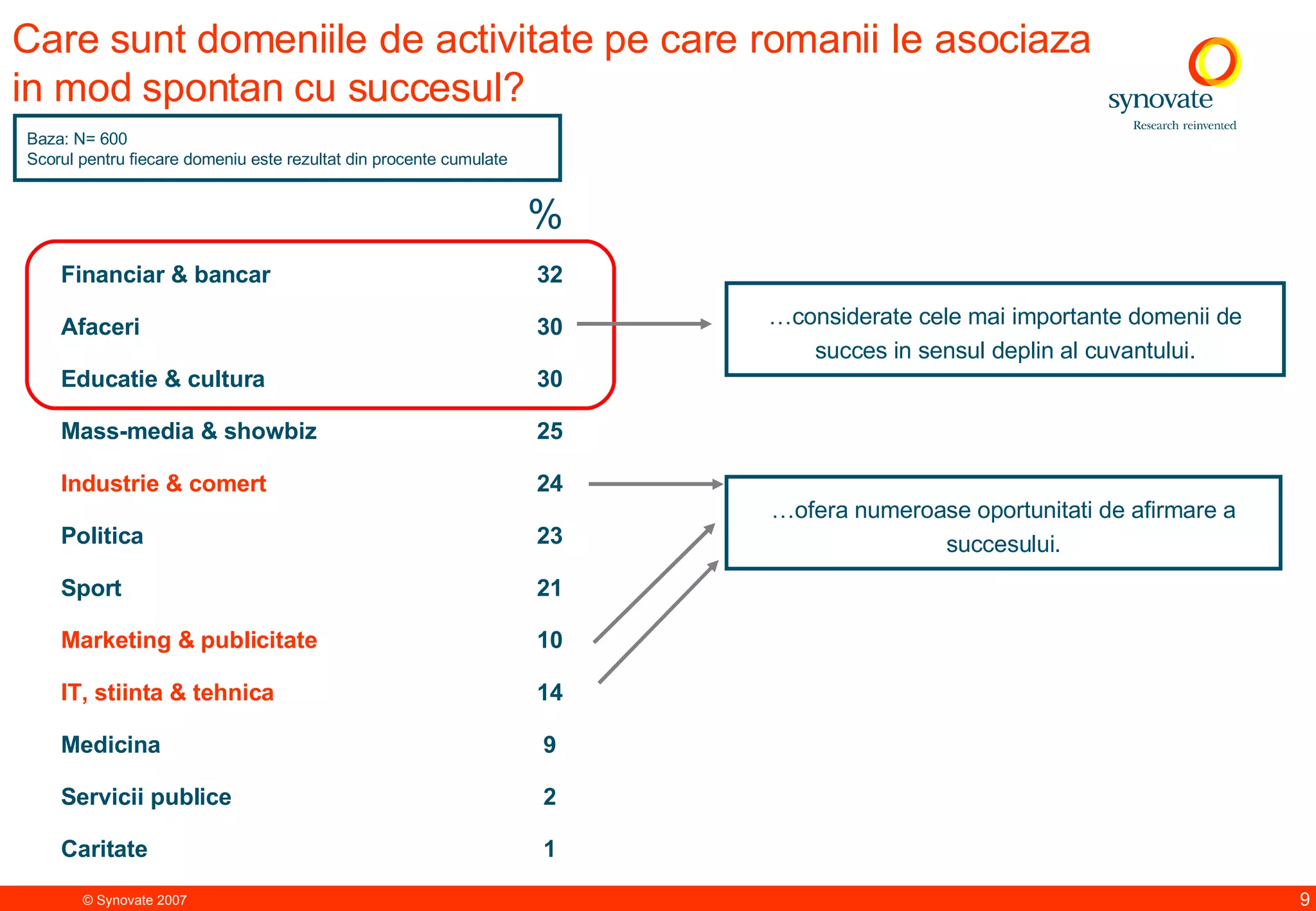 Semnificatia succesului pentru romani | PPT