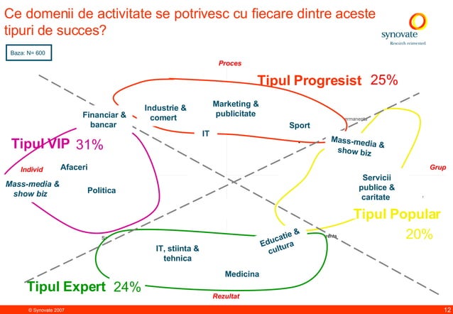 Semnificatia succesului pentru romani | PPT