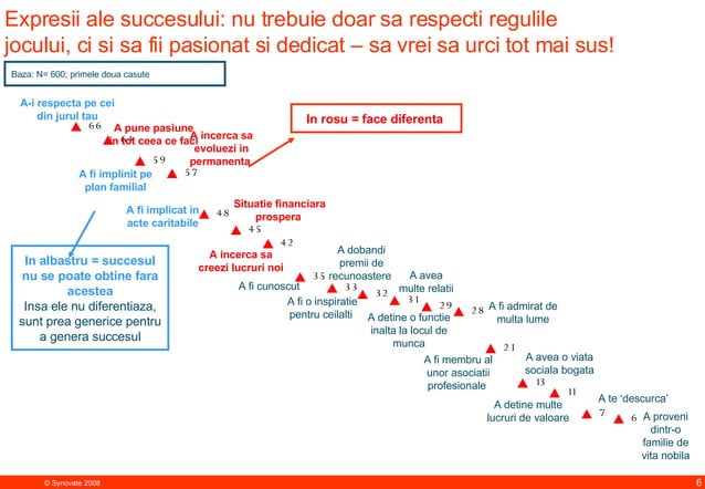 Semnificatia succesului pentru romani | PPT