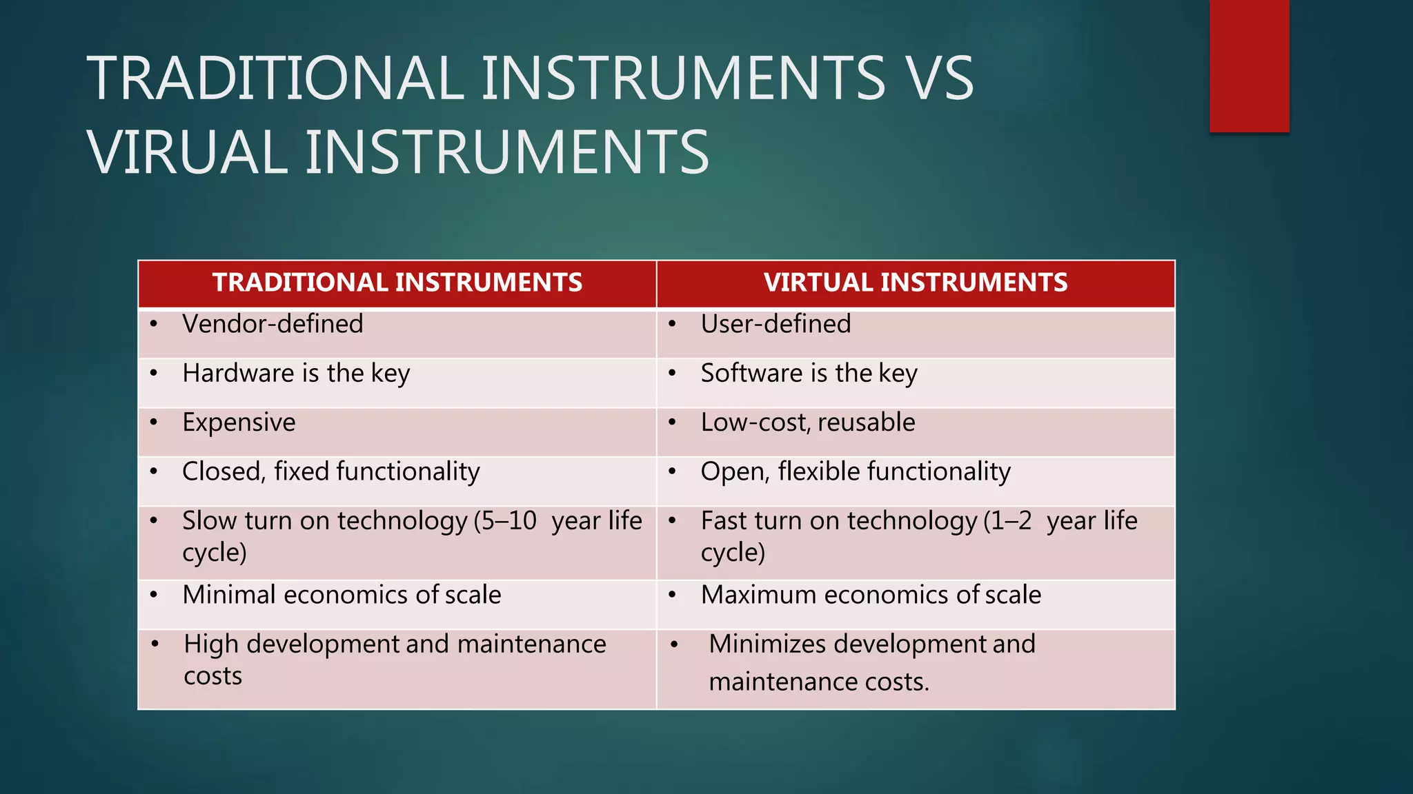 Virtual instrumentation | PPTX