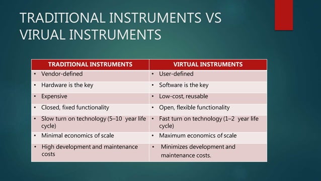 Virtual instrumentation | PPTX | Computing | Technology & Computing