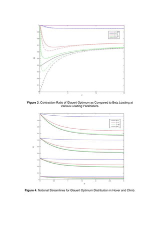 Closed-Form Solutions For Optimum Rotor in Hover and Climb | PDF | Physics | Science