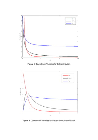 Closed-Form Solutions For Optimum Rotor in Hover and Climb | PDF | Physics | Science