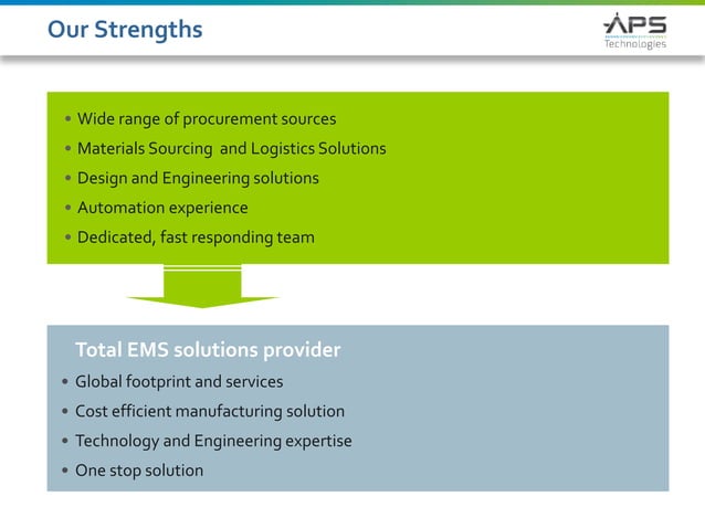 APS presentation | PDF | Manufacturing Industry | Industries