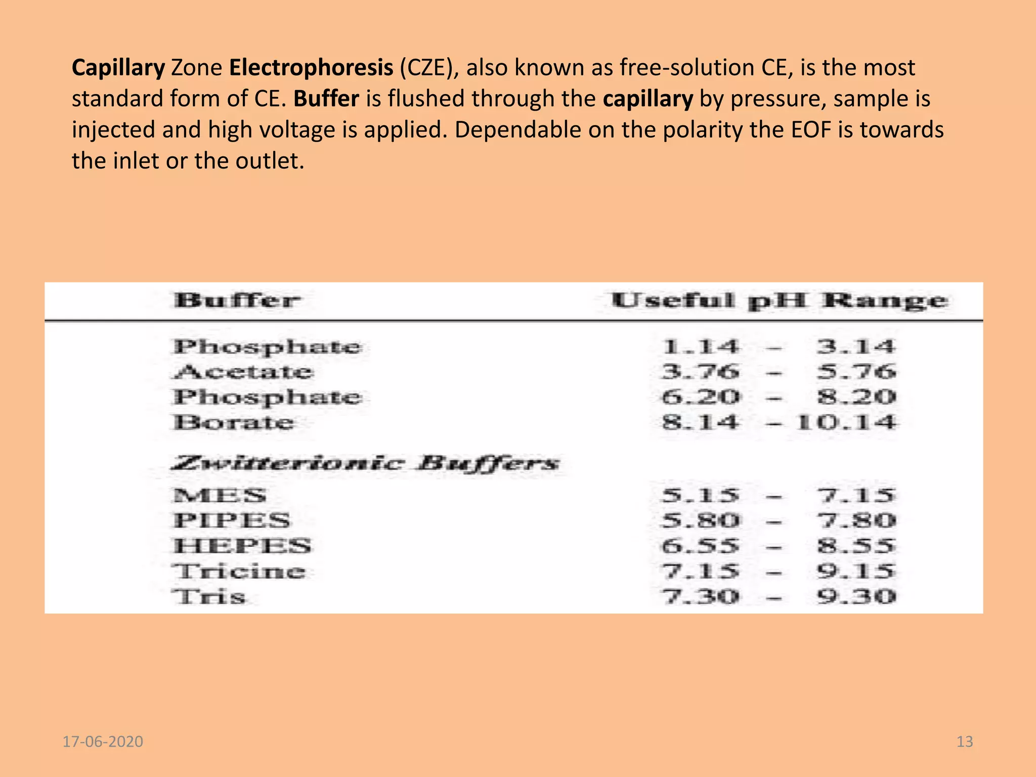 Capillary electrophoresis | PPTX