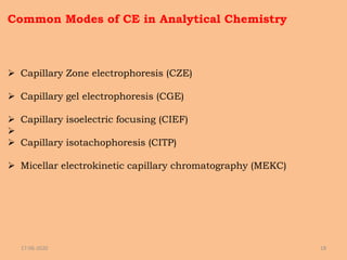 Capillary electrophoresis | PPTX