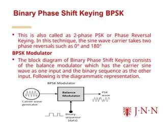 introduction to communication engineering.pptx