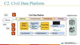 CE1009_Implementation of Civil IoT Architecture.pdf