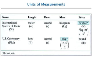 CE 101 Lecture 1.ppt
